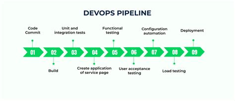 Gitops Vs Devops How Are They Different Openxcell