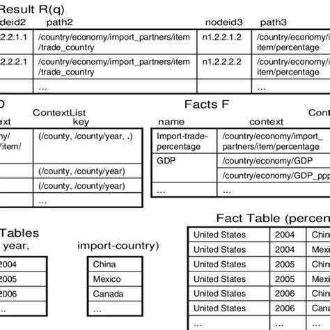 Sample Result For Query 1 Download Scientific Diagram