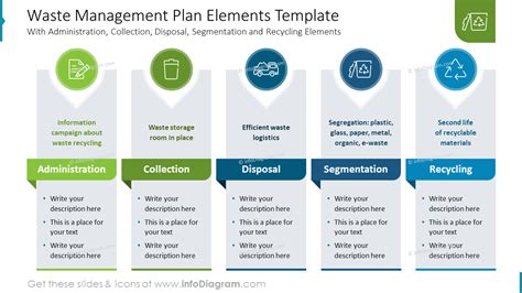 waste-management-plan-elements-template - Blog - Creative Presentations Ideas