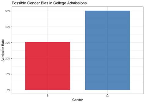 Applied Causal Inference 1 Introduction To Causality
