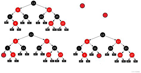 【c】如何克服红黑树的恐惧?看这篇文章足够了(下) 阿里云开发者社区 【c】如何克服红黑树的恐惧?看这篇文章足够了(下) 阿里云开发者社区