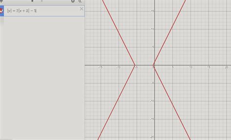 Solved Could Someone Please Explain How This Graph To Y Chegg Com