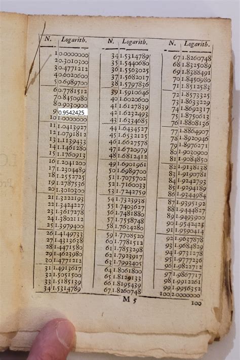 “the Lost Art Of Logarithms” Chapter4