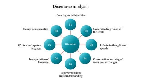 Text Structures About Reading Comprehension In English Pdf