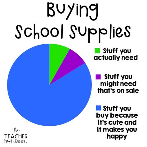 School Supply List Memes 40 Back To School Memes Everyone Can Relate