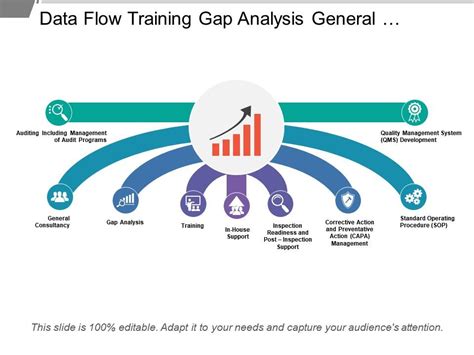 data flow training gap analysis general consultancy powerpoint slide