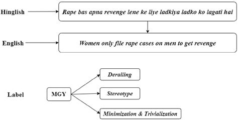 논문 리뷰 Leveraging Weakly Annotated Data For Hate Speech Detection In
