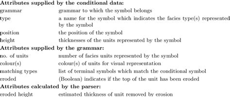 Examples Of Attributes Used By The Parser For Conditional Symbols Download Table