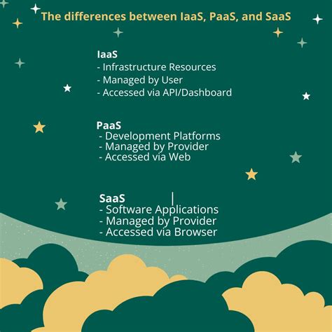 nice agile on linkedin cloud development testing api aws