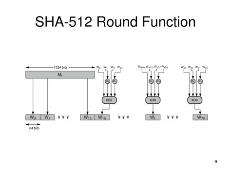 ppt chapter 12 hash and mac algorithms powerpoint presentation free