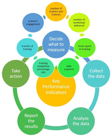 What Is The Advantage Of Using Excel For Data Analysis Ied Falascasa
