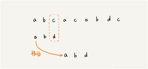 字符串匹配算法二：bmboyermoore算法、坏字符规则，好后缀规则好后缀规则后移位数表 Csdn博客