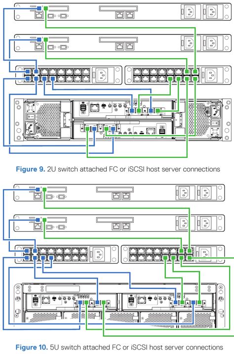Dell Emc Powervault Me Series Storage System Setup Guide Manualslib