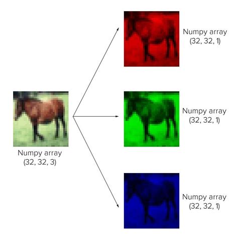 Pengenalan Deep Learning Part 7 Convolutional Neural Network Cnn