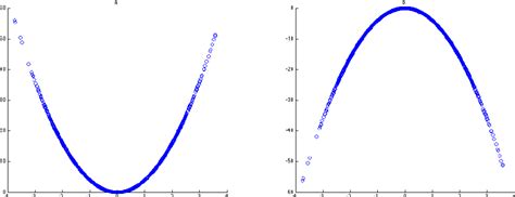 Figure 2 From Analysing Real World Data Streams With Spatio Temporal Correlations Entropy Vs