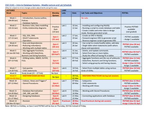 Csci2141 Weekly Lecture And Lab Schedule Csci 2 141 Intro To