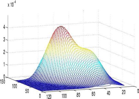 Controlling 2d Artificial Data Mixtures Overlap