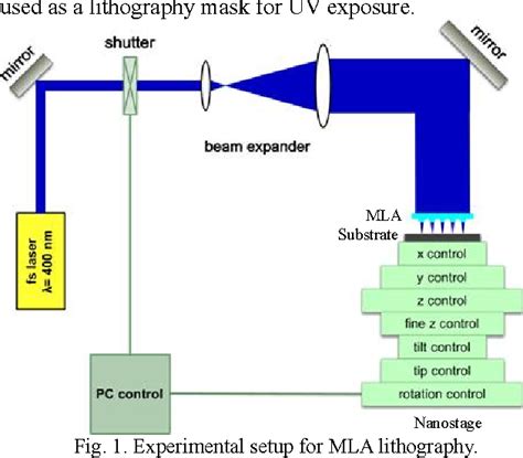 Figure 1 From Phase Shift Mask Fabrication By Laser Microlens Array