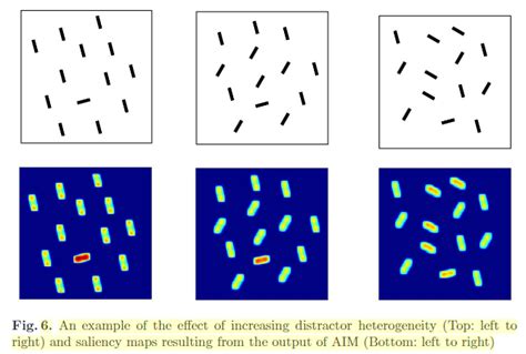 Archived Post An Information Theoretic Model Of Saliency And Visual Search By Jae Duk Seo
