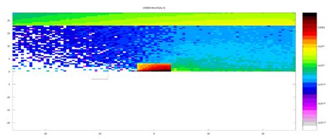 can the total figure be plot in flair flair fluka user forum
