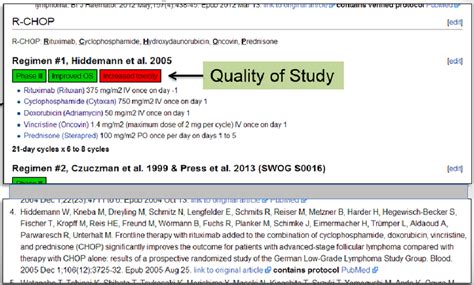A Portion Of The R Chop Regimen Description For Untreated Follicular
