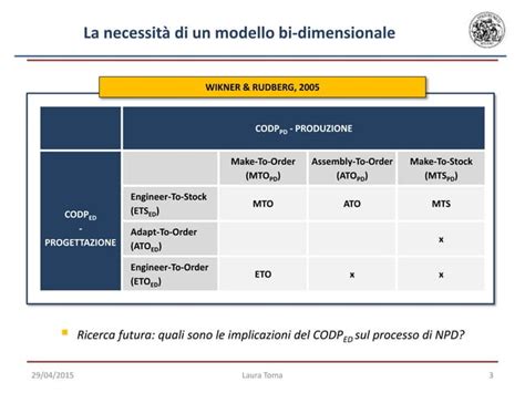 The Engineering Codp Research Ppt