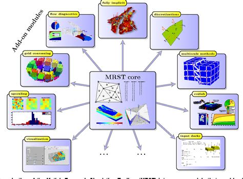 Python Semantic Scholar