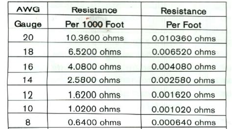 Small Engine Ignition Coil Resistance Chart Pe