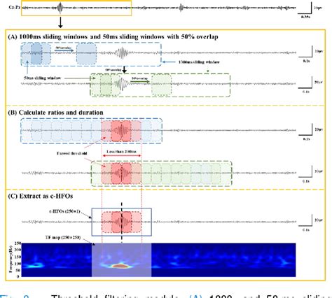 figure 1 from automatic detection of scalp high frequency oscillations