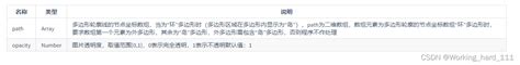 Vue Amap的引用和使用文档 Csdn博客