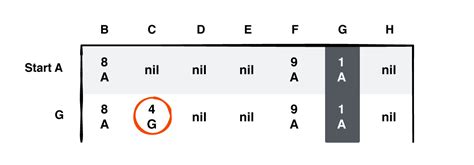 data structures and algorithms in swift chapter 42 dijkstra s algorithm