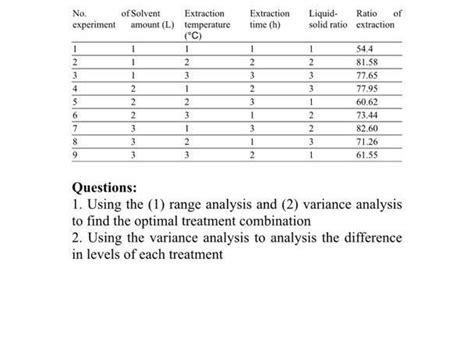 Using Taguchi Orthogonal Array Methoduse The Results