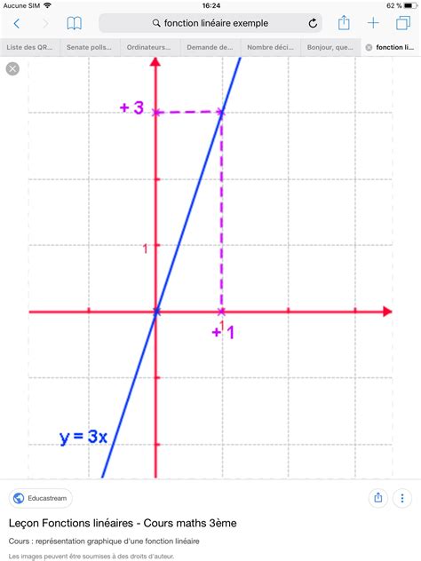 Devoir Maison Maths 3eme Fonction Linéaire Ventana Blog
