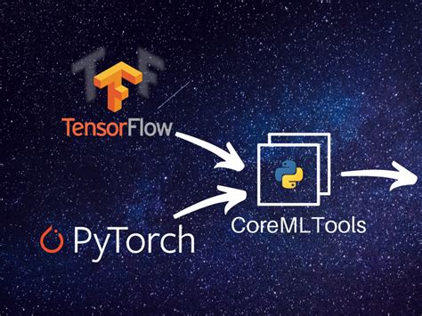 Custom Aiml Model Development Upwork