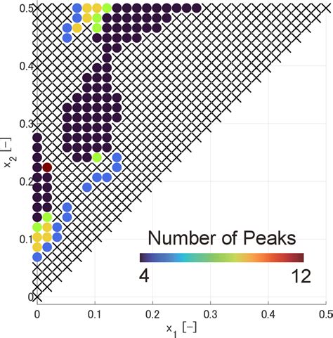 Figure 5 From Multi Foci Acoustic Field Generation Using Dammann