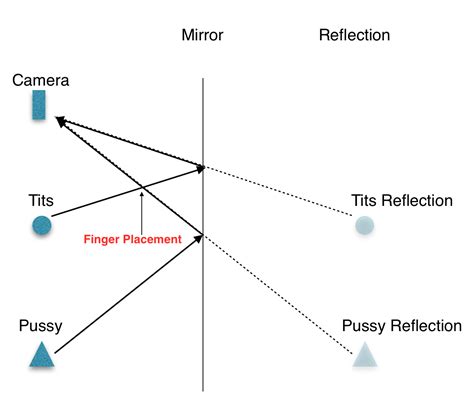 [self] guy doesn t think a sexual position is possible but it is r theydidthemath