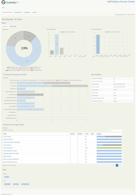how living documentation and user stories acceptance tests can bring