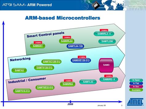 Ppt At91sam Arm Based Controllers Powerpoint Presentation Free
