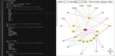 X Ray Your Team With Graphviz