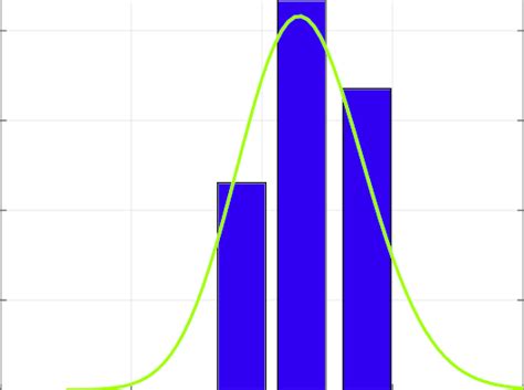Fitted Log Normal Grain Size Distribution A Fine Grains B Coarse Download Scientific