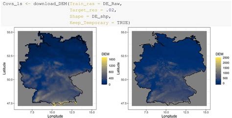 obtaining covariate data the download dem function in krigr
