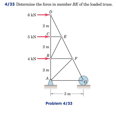 Determine The Force In Member Be Of The Loaded Truss Shown Below Loads