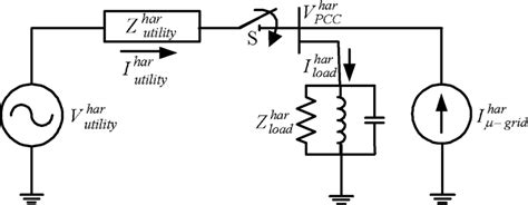 Schematic Representation For Grid Connected Microgrid System Download Scientific Diagram
