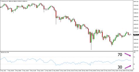 How To Use The Relative Strength Index With Free PDF