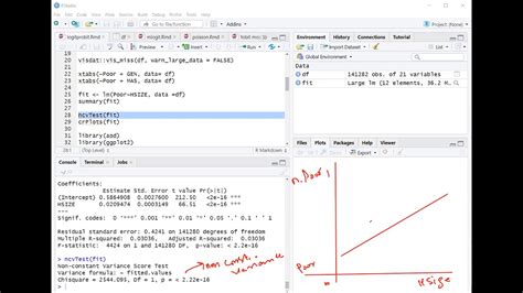 Estimating Models For Limited Binomial Dependent Variables LPM Logit Probit Models In R