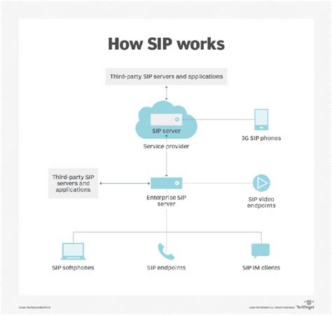 Comparing H 323 Vs SIP What S The Difference