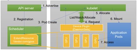 Using Gpus In Kubernetes Rafay Product Documentation