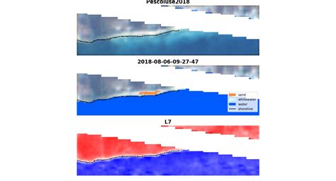 Offshore Bias In Shoreline Detection · Issue 50 · Kvoscoastsat · Github