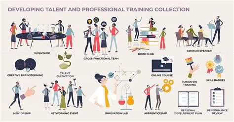 Development Talent And Professional Training Tiny Person Collection Set Vectormine