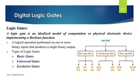 Boolean Algebra And Logic Gates Pdf